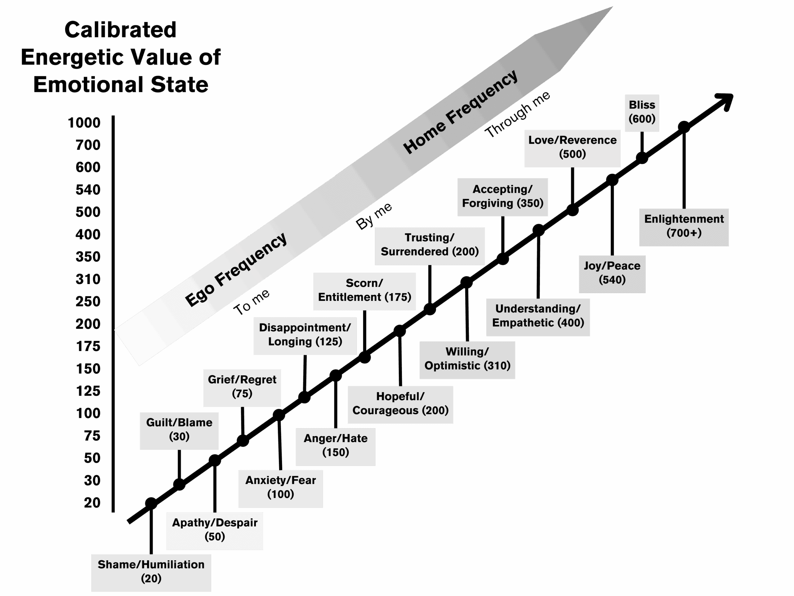 resources – Dr Laura Berman